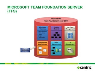 Application Lifecycle Management with Team Foundation Server | PPTX