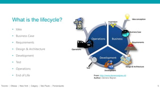 ALM 101: An introduction to application lifecycle management | PPTX