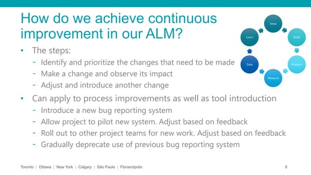 ALM 101: An introduction to application lifecycle management | PPTX
