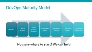ALM 101: An introduction to application lifecycle management | PPTX