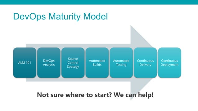 ALM 101: An introduction to application lifecycle management | PPTX