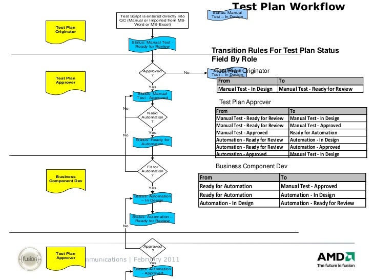 Tfs Alm Diagram