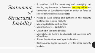 Asset Liability Management | PPTX