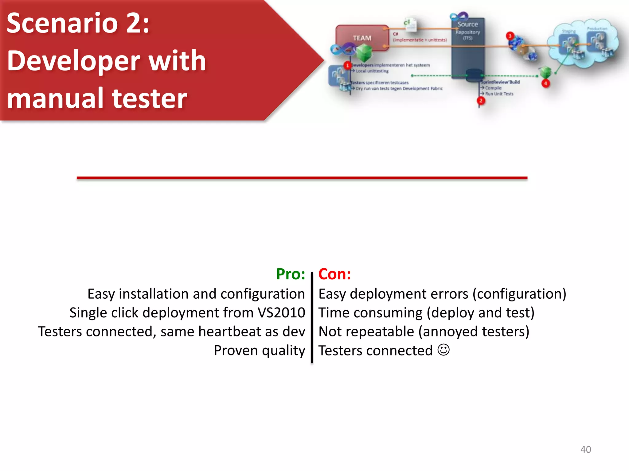 Alm 4 Azure with screenshots | PDF