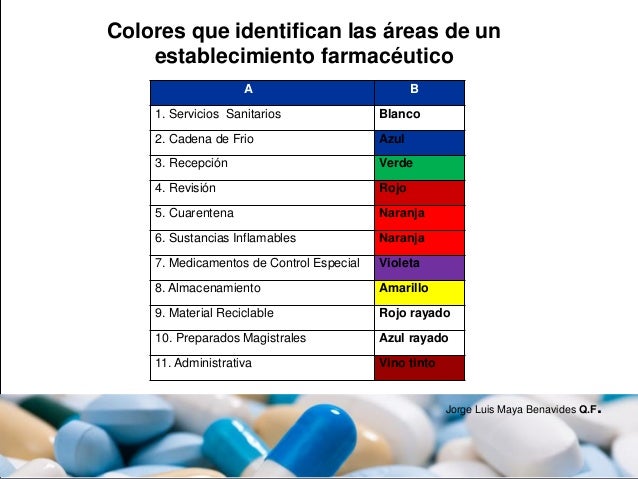 Almacenamiento de medicamentos