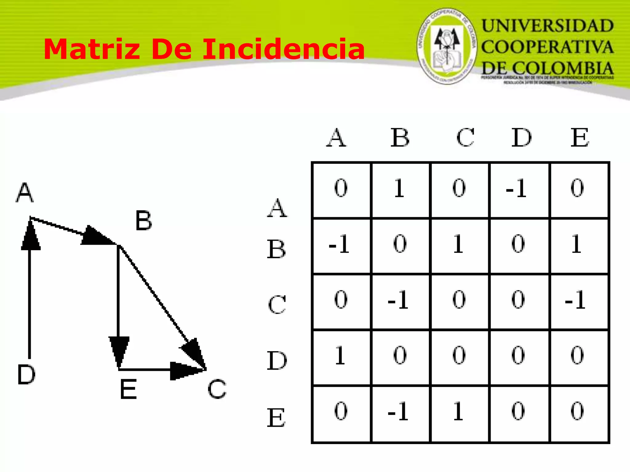 adyacencia en un grafo | PPT | Descarga Gratuita