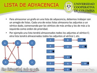 adyacencia en un grafo | PPTX