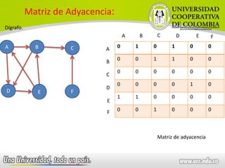 adyacencia en un grafo | PPTX