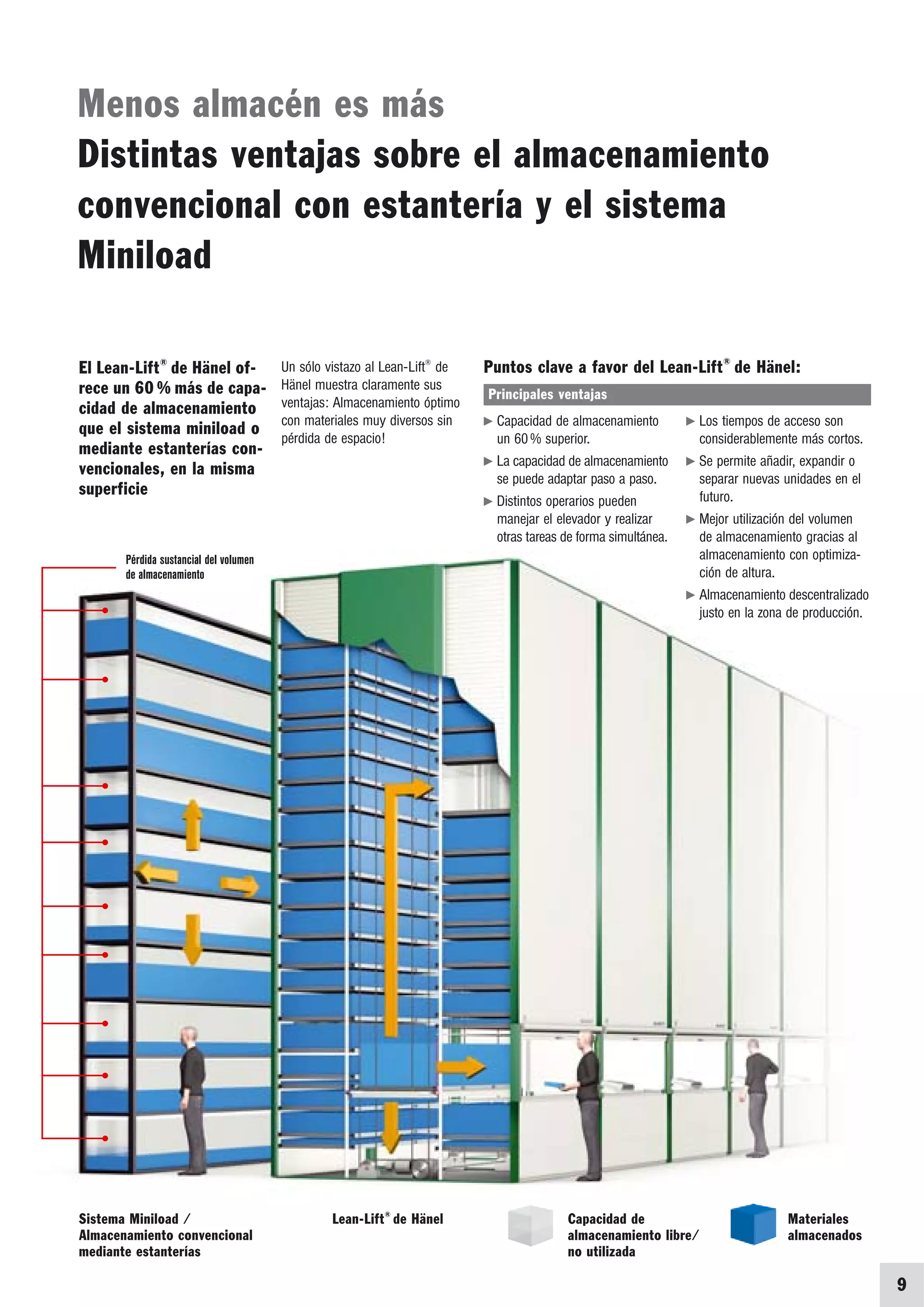 Almacén automático Lean Lift HÄNEL | PDF
