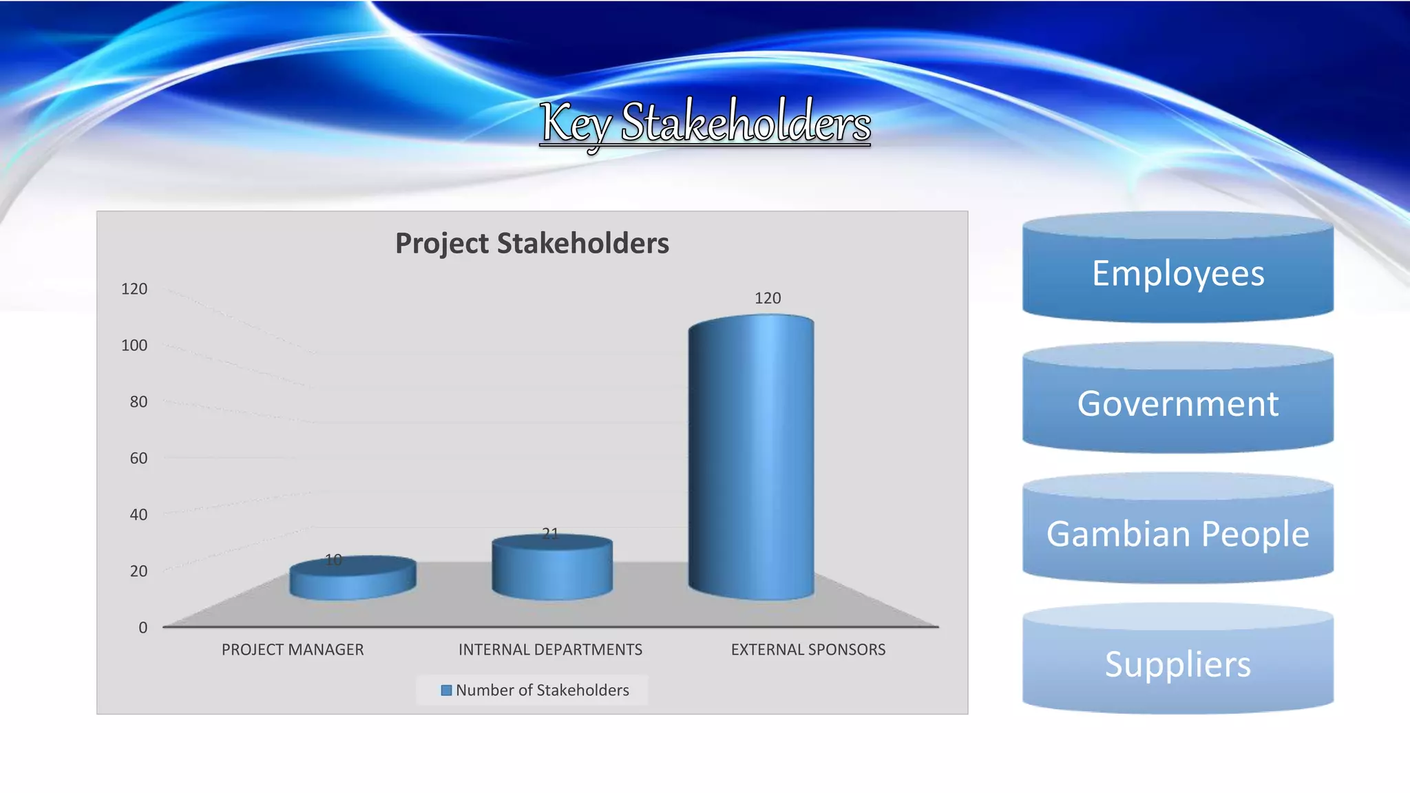 Business Intelligence Implementation Project | PPT