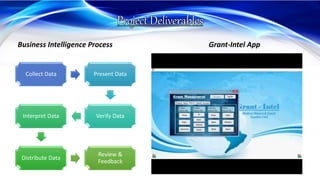 Business Intelligence Implementation Project | PPT