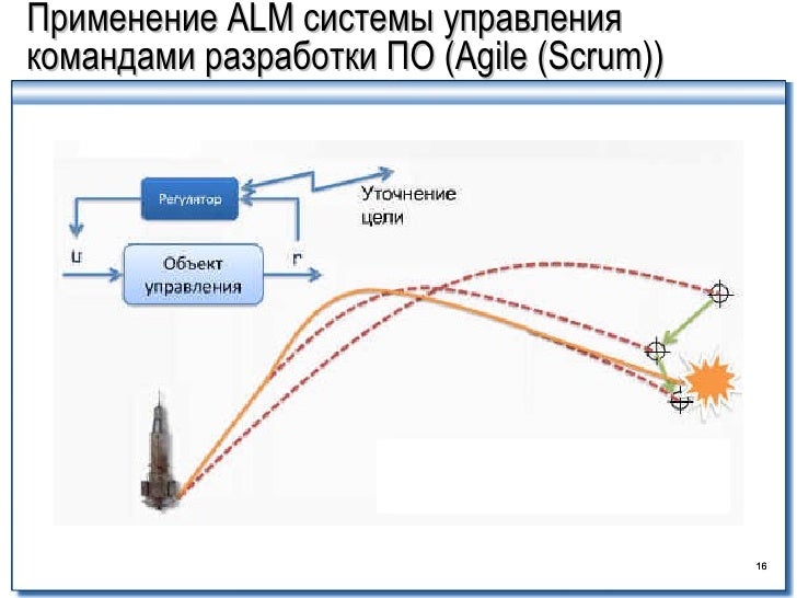 Как внедрить ALM/ Упр. командами разработки по (agile (scrum))