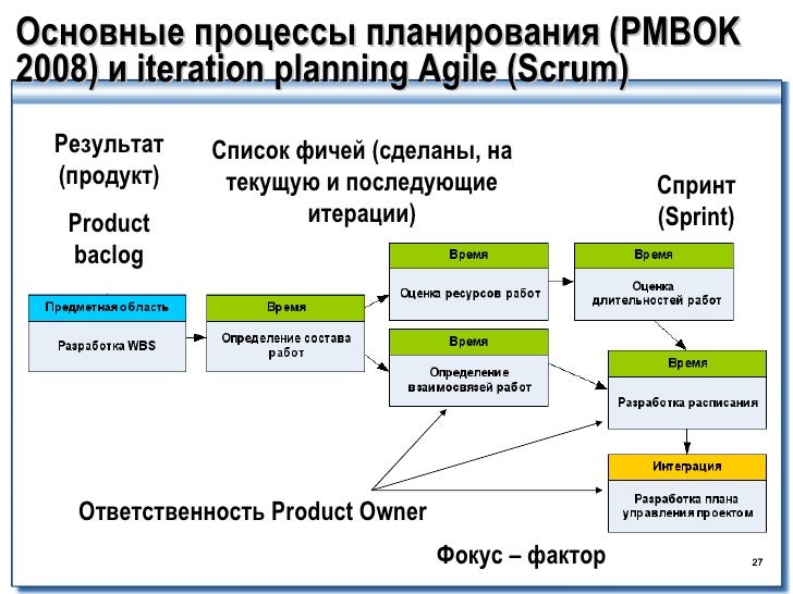 Как внедрить ALM/ Упр. командами разработки по (agile (scrum))