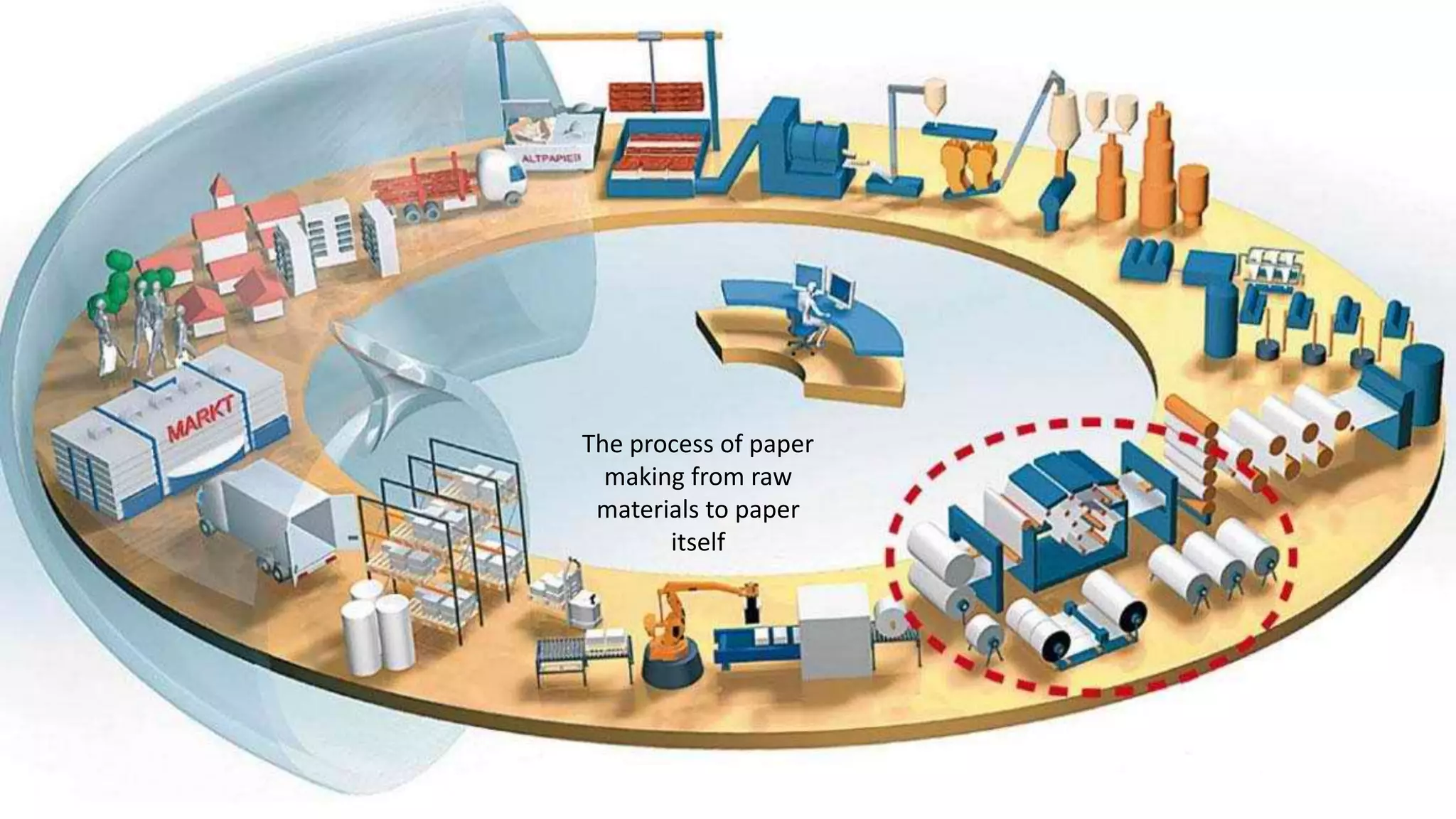 Pulp and Paper industry-sensors | PPTX