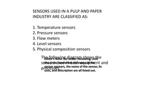 Pulp and Paper industry-sensors | PPTX