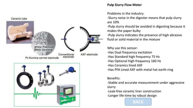 Pulp and Paper industry-sensors | PPT