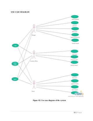 Inventory management System | DOCX