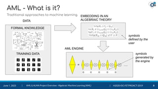 AML & ALMA: Project Overview | PPT