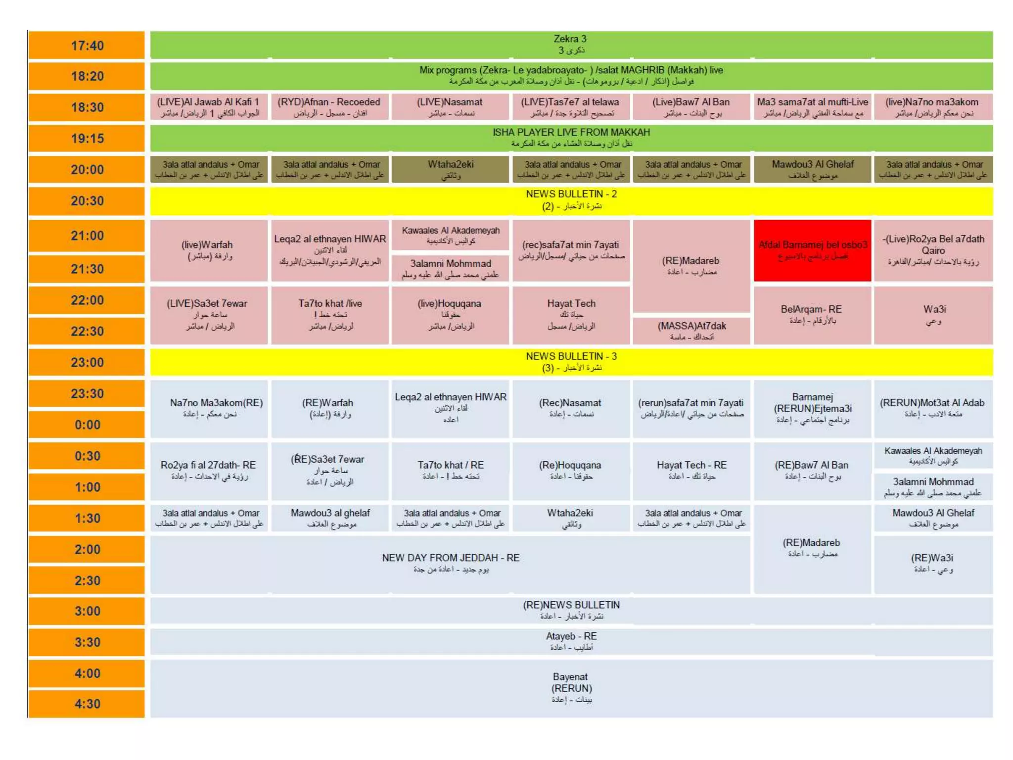 Al Majd - Tv Grid March 2014 | PPTX
