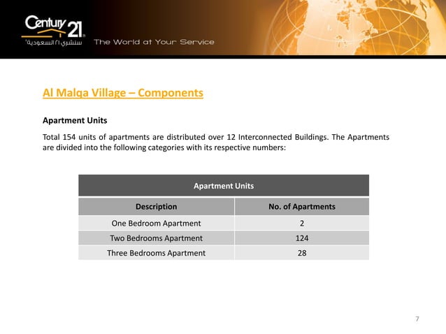 Al Malqa Village - New Residential Compound in North of Riyadh | PDF