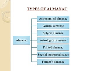 Almanac | PDF