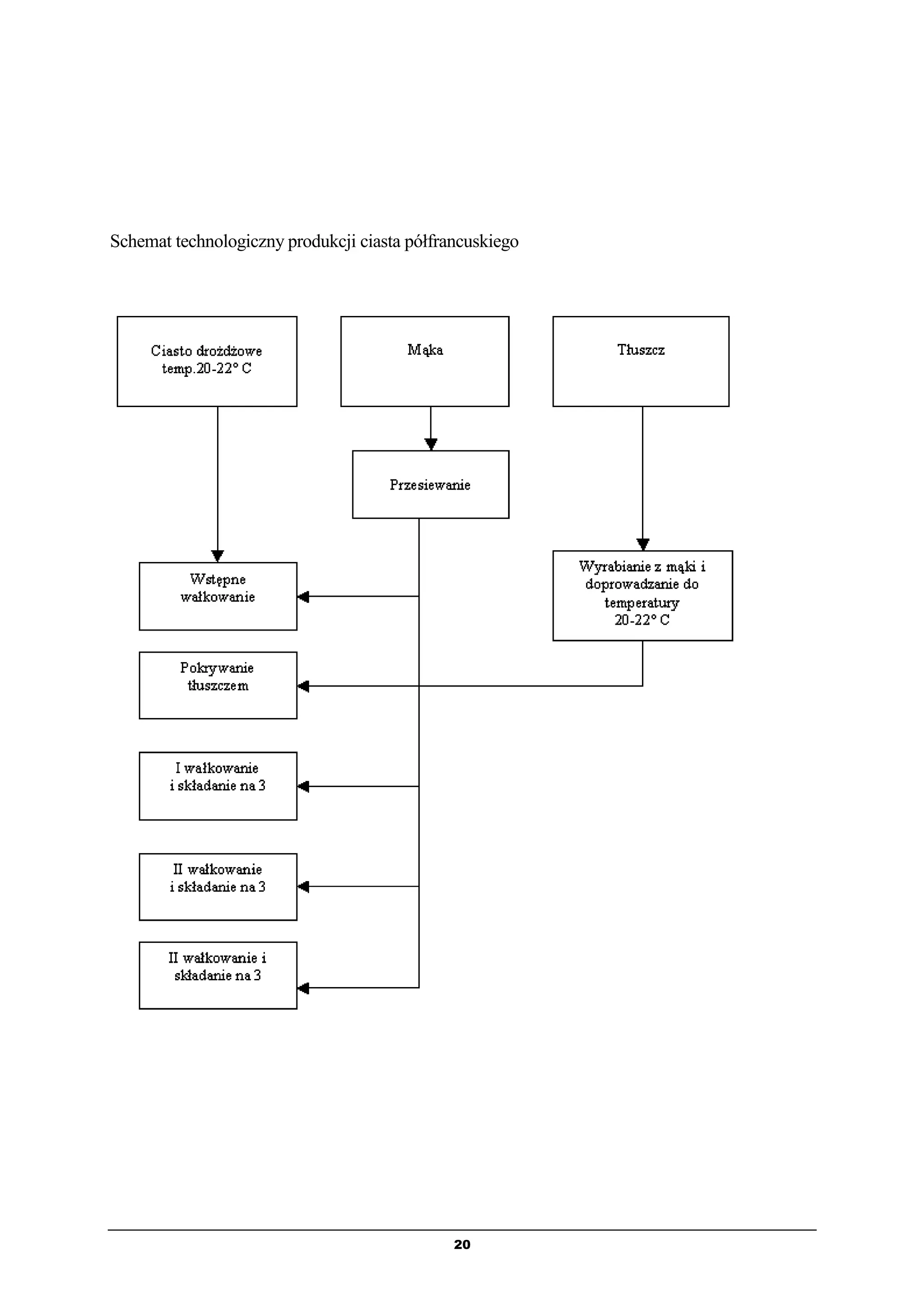 Almanach tom 4 technologia ciastkarska | PDF