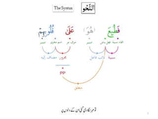 Surah Al manafaqoon lect 2 | PPT