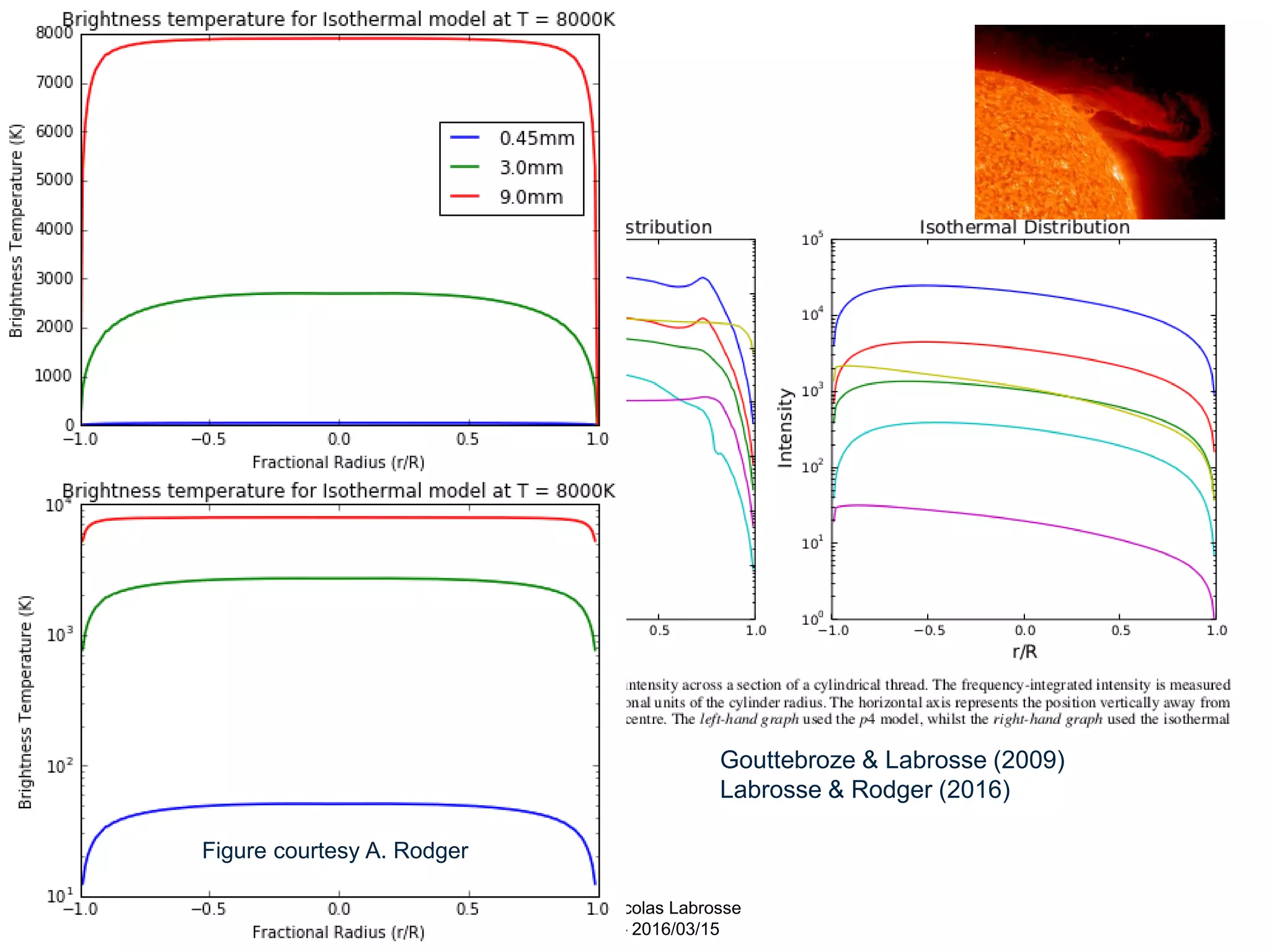 Solar prominence science with ALMA | PDF
