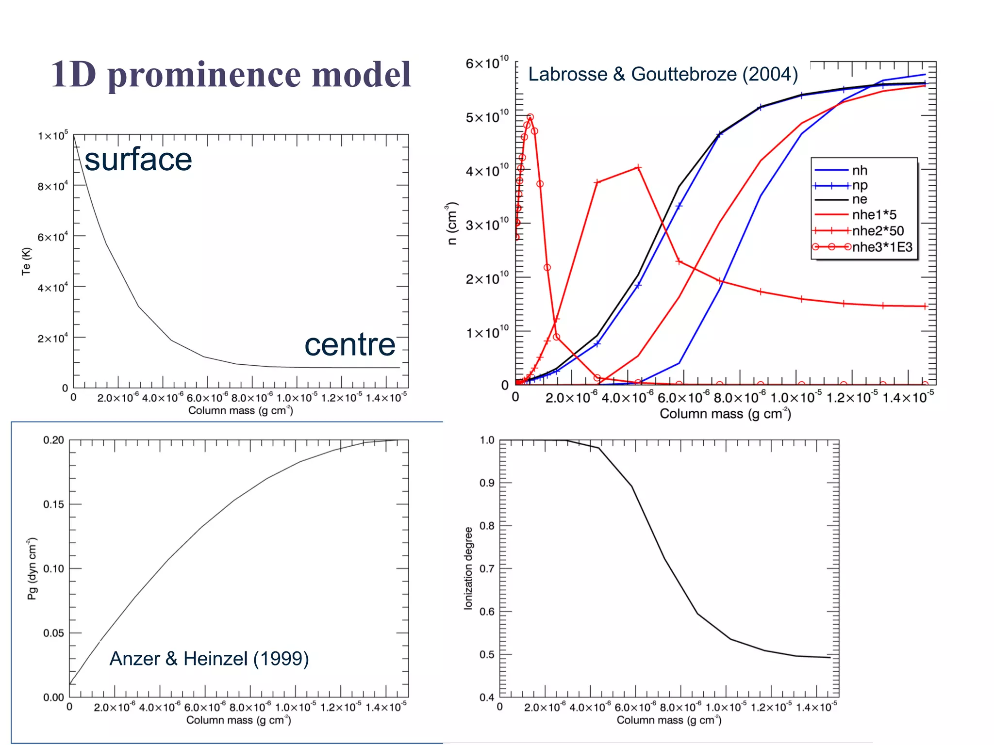 Solar prominence science with ALMA | PDF