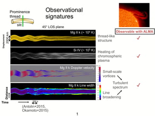 Solar prominence science with ALMA | PDF