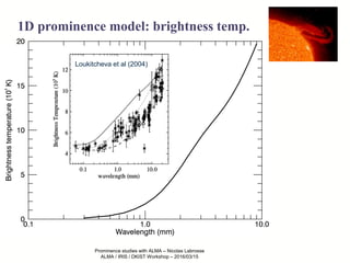 Solar prominence science with ALMA | PDF
