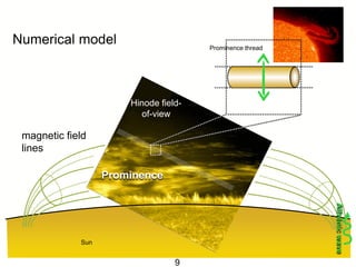 Solar prominence science with ALMA | PDF