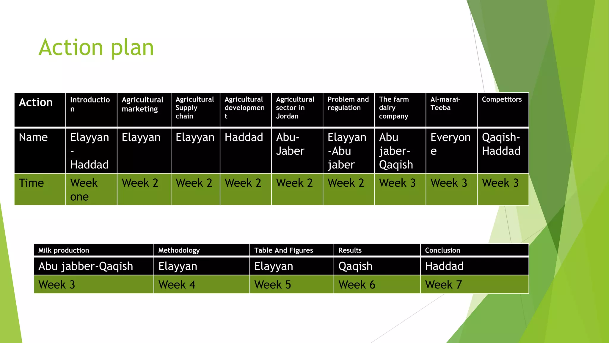 Agricultural Marketing-Milk production-Teeba.Almarai pre. | PPTX