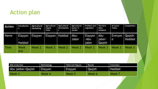 Agricultural Marketing-Milk production-Teeba.Almarai pre. | PPTX