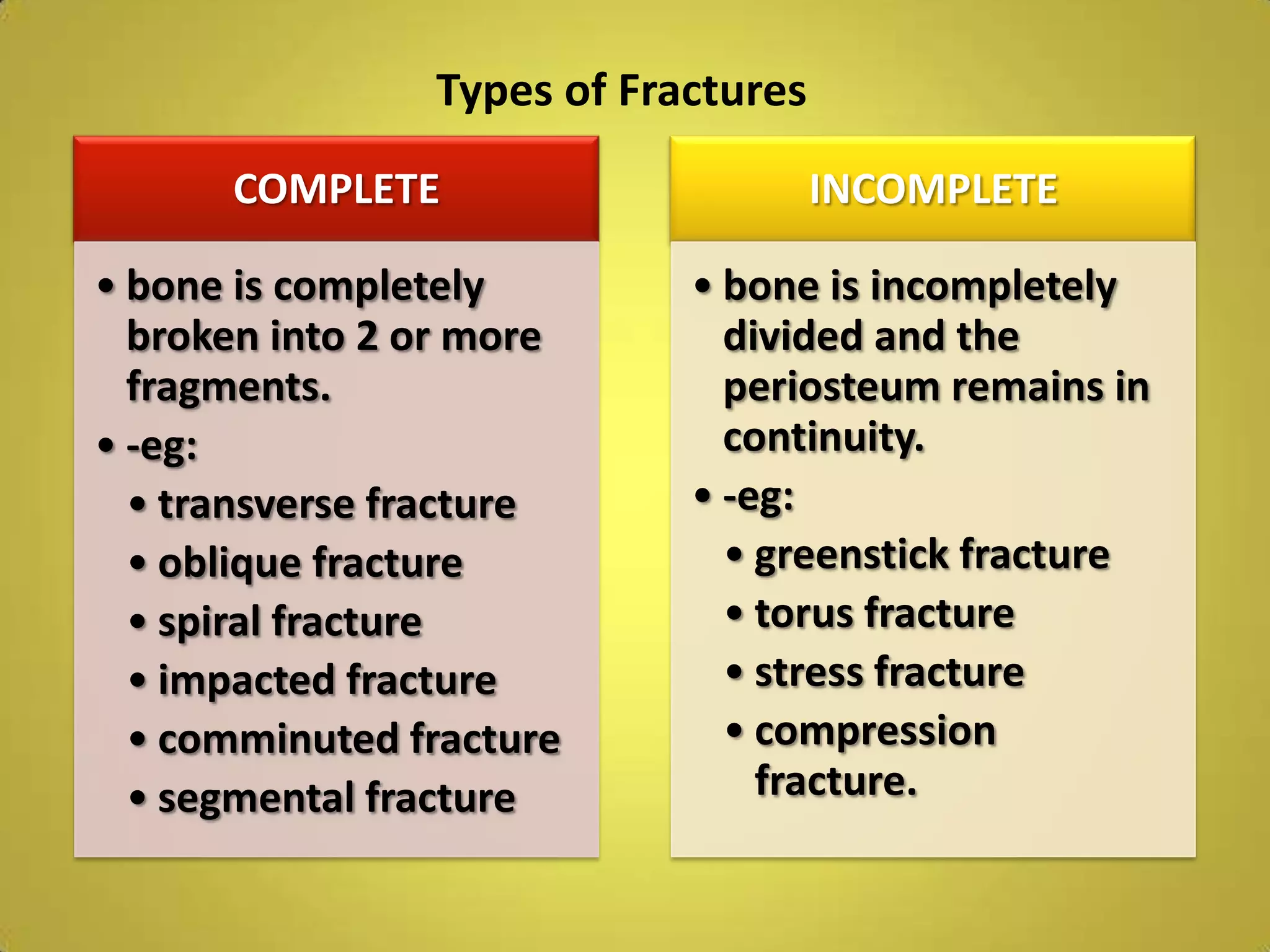 fracture and dislocation ppt . Almas khan. khorfakkhan hospital dubai ...