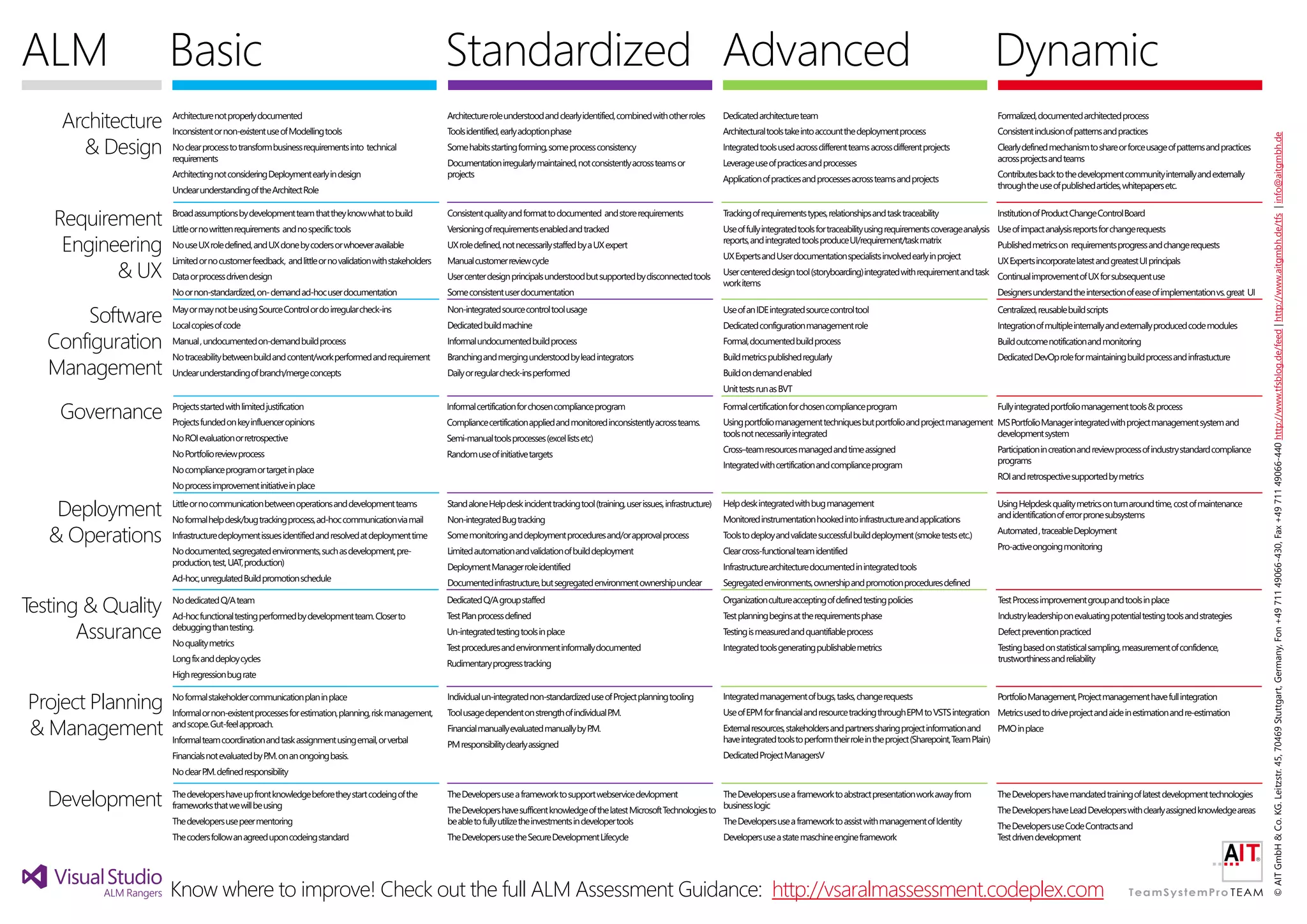 Alm assessment poster en | PDF | Computer Software and Applications ...