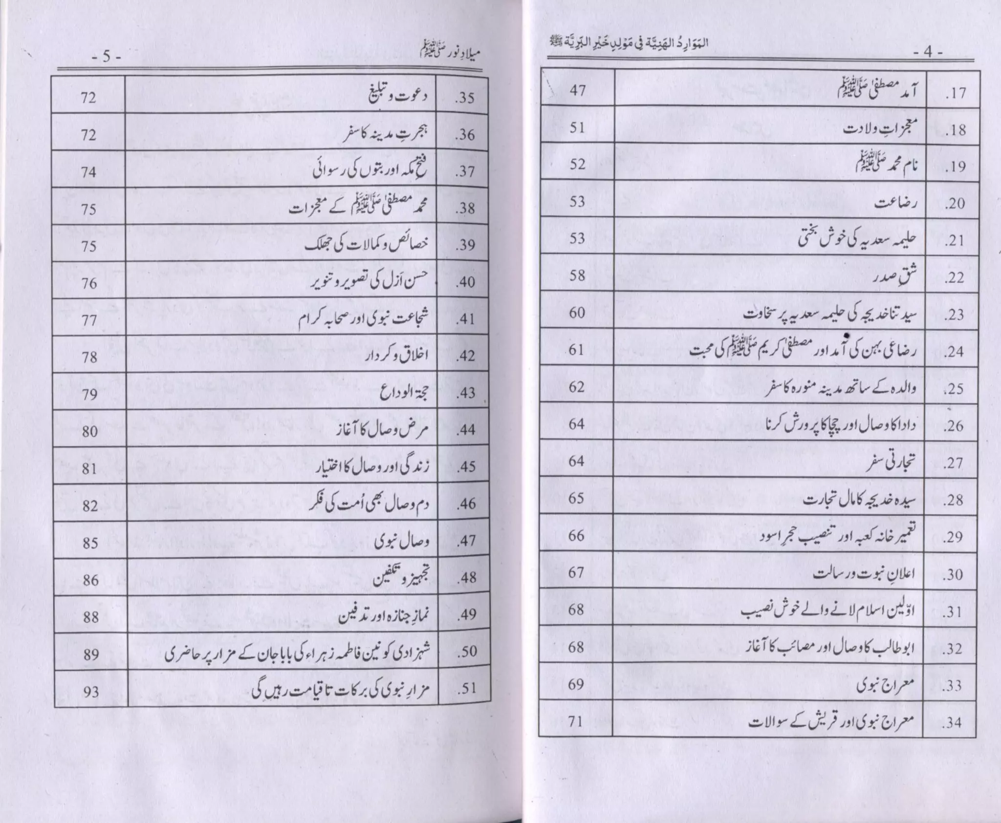 Al mawarid ul haniya fi mowalid khair ul barriya (milad e noor) by imam ...