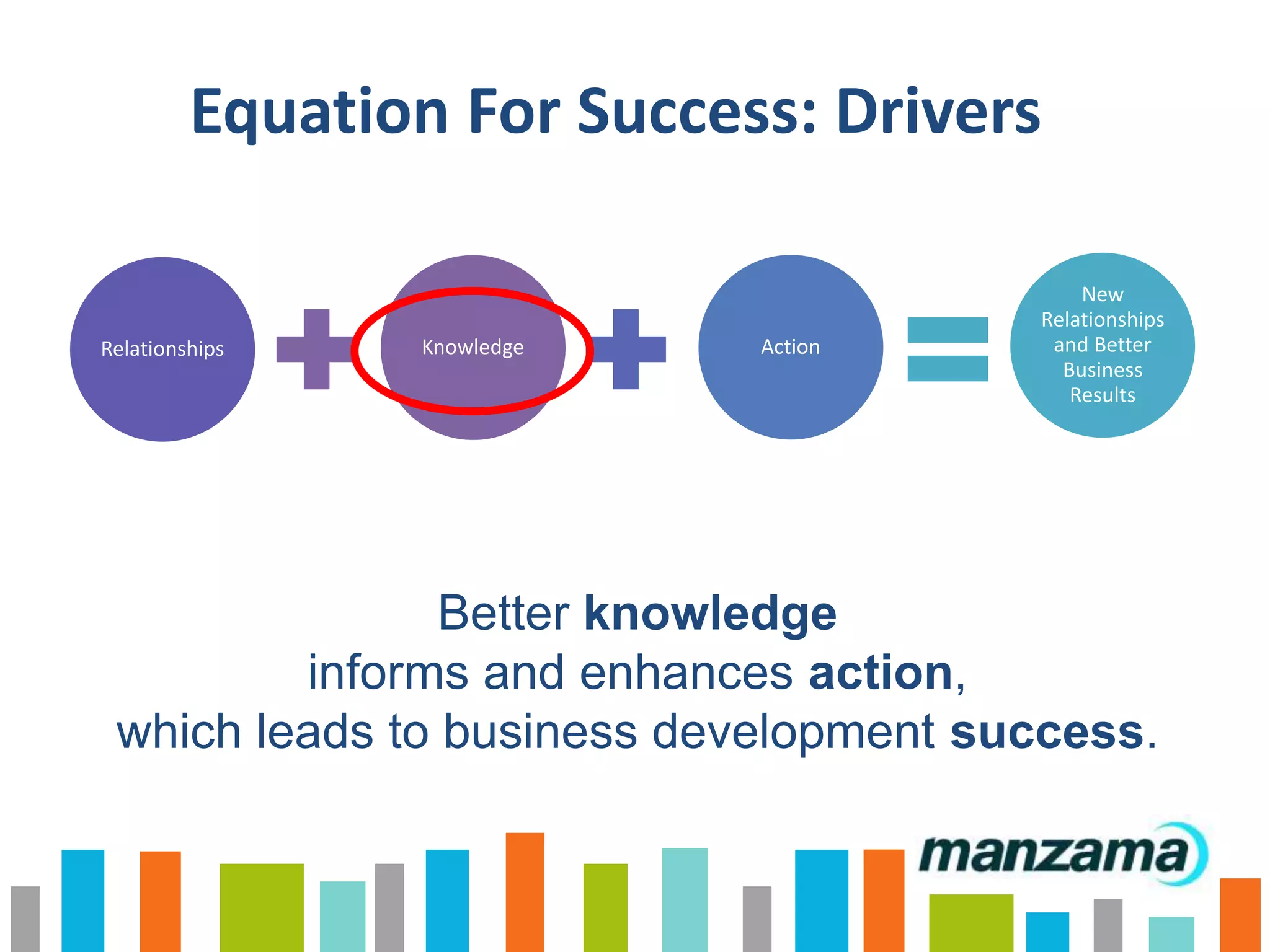 The Changing Role of Information to Drive Competitive Intelligence | PPT