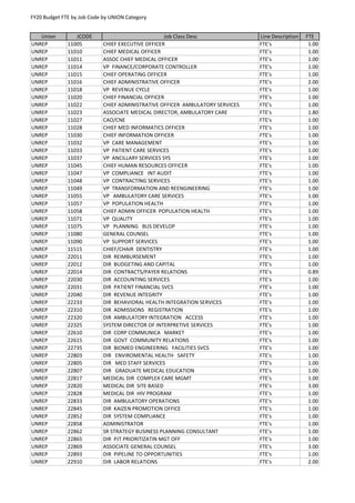 Almeda health 2019 05-23-bot-g-budget-combined | PPT
