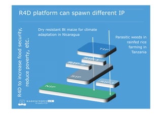 Research for Development Platforms: Science for impact in Humidtropics ...