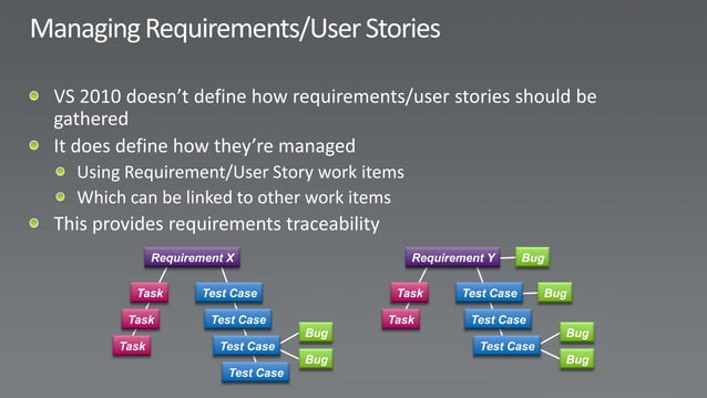 End-To-End Visual Studio Application Lifecycle Management | PPT