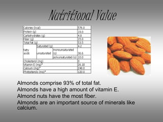 Almendra2 ingles | PPT