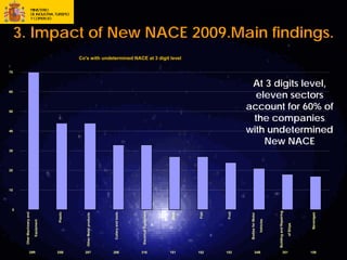 nace changeover spanish business and consumer surveys | PPT