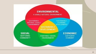 Sustainable Development Social Welfare Dev | PPTX