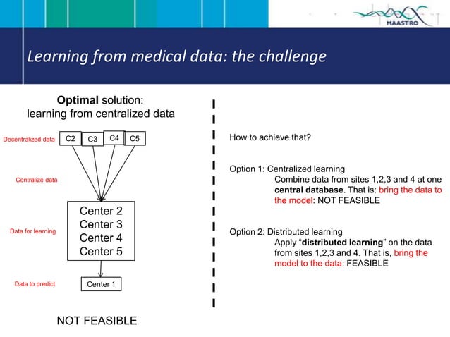Multi-centric learning from medical data | PPT