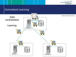 Multi-centric learning from medical data | PPT | Free Download