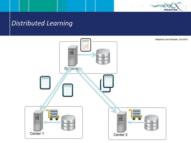Multi-centric learning from medical data | PPT | Free Download