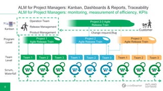ALM for Project Managers: Kanban, Dashboards & Reports, Traceability | PDF