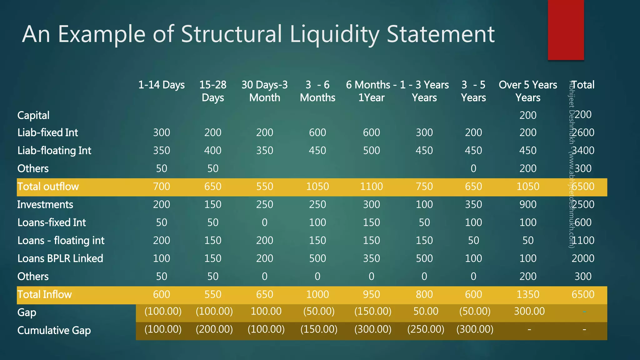 Asset Liability Management in India Banks | PPTX