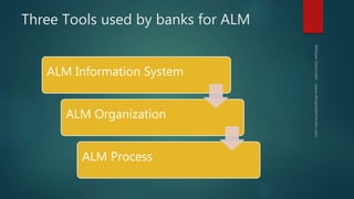 Asset Liability Management in India Banks | PPTX